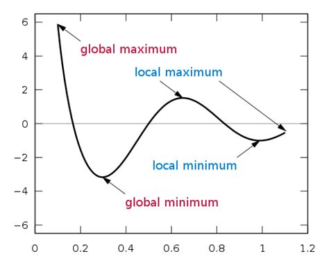 Backpropagation Detailed Pedia