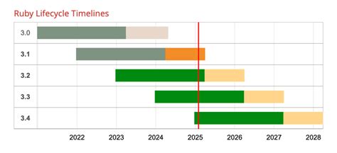 Ruby 327がリリースされました｜techracho By Bps株式会社