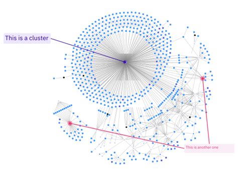 Ogma Ogma Js Graph Visualization For Data Analytics