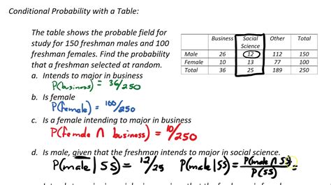 642 Conditional Probability With Tabular Data Youtube