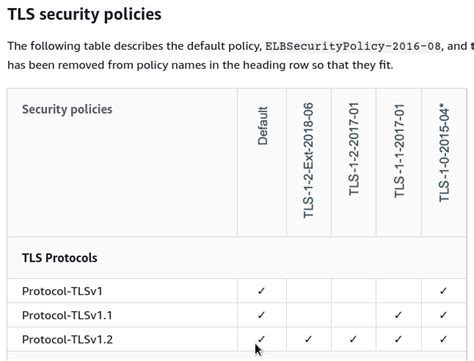 Aws Disable Tls 10 And Tls 11 For Application Loadbalancer