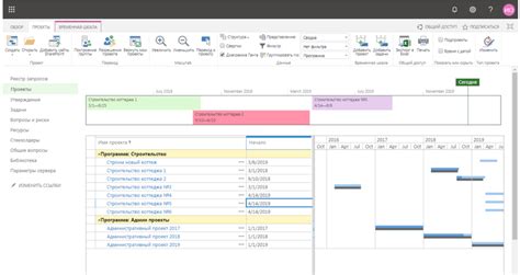 Внедрение систем управления проектами