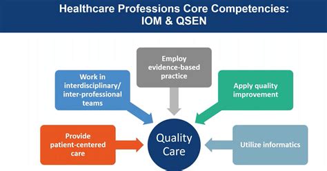 continuous quality improvement