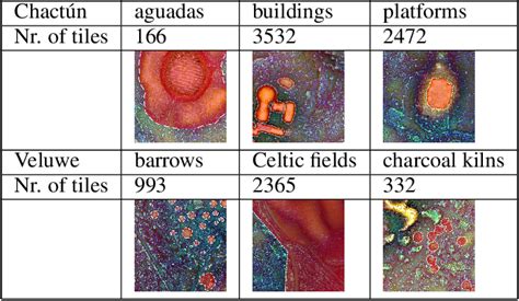Table 1 From Transfer Learning Of Semantic Segmentation Methods For Identifying Buried