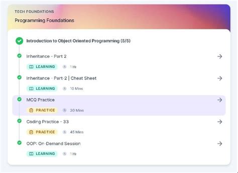 Maneesha C On Linkedin Day56 100daysofcodechallenge Pythonlearning Consistencymatters