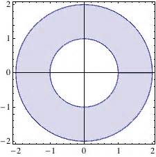 Plotting Mesh And ParametricPlot Mathematica Stack Exchange
