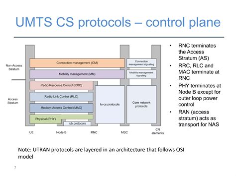 Umts Protocols Pdf Computer Networking Computing