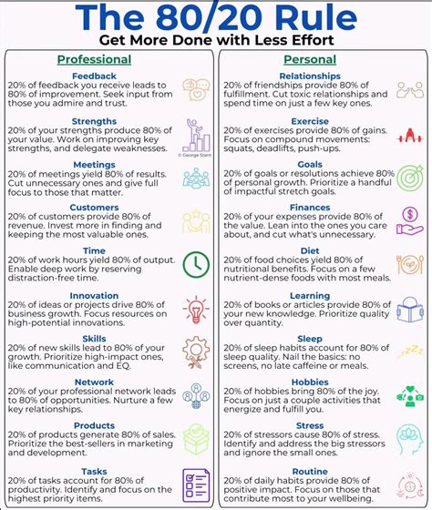 Plan Everything 365 On Instagram Work Smarter Not Harder The 80 20 Rule Also Known As The