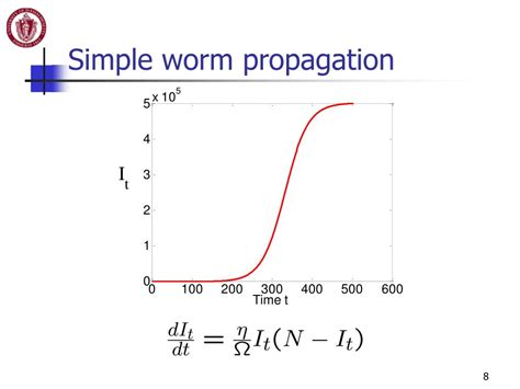 Ppt Modeling Early Detection And Mitigation Of Internet Worm