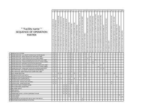Fire Alarm Sequence Of Operation Matrix Pdf Fire Protection