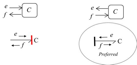 Bond Graph Modelling Method Engineering Systems Dynamics Modelling Simulation And Design