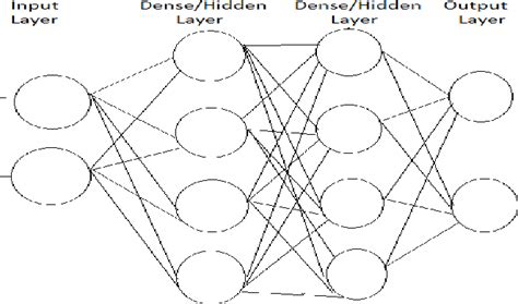 Figure 1 From A Wide Analysis Of Loss Functions For Image