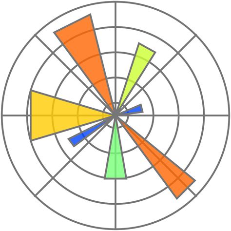 Free Ai Python Code Generator Build Debug Test Smarter Online