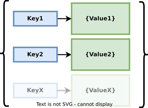 Database Key Value Json Free Vector Graphic On Pixabay Pixabay