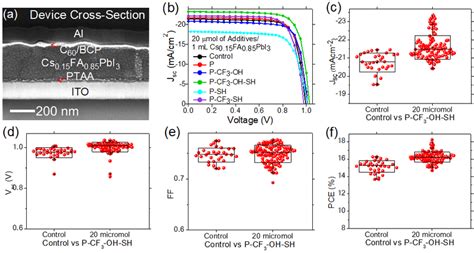 A Sem Cross Section Of P I N Pv Device Download Scientific Diagram