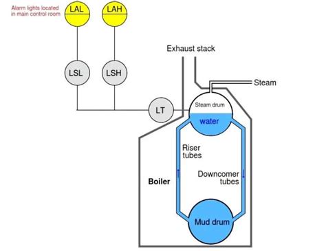 Process Switches And Alarms Instrumentation Tools