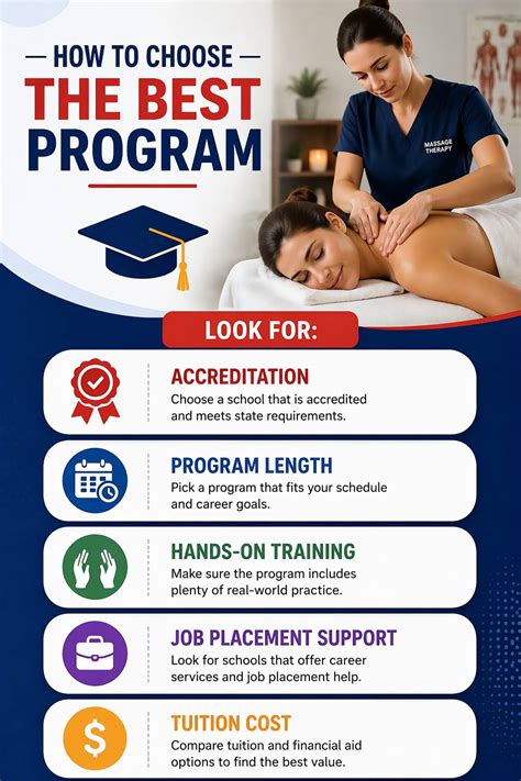 How Long Is A Massage Therapy Program Timeline Guide
