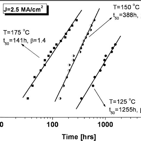 Thermal Stress Due To Thermal Expansion Mismatch Due To An Increase Download Scientific Diagram