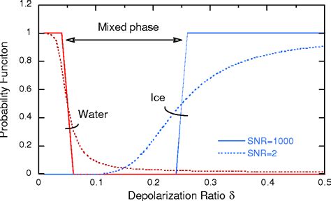 Figure 6 5 From Caliop Algorithm Theoretical Basis Document Part 3 Scene Classification