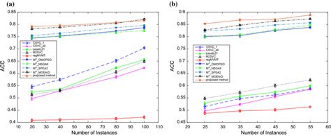 Classification Accuracies On Datasets Asd2025asd10055 Download