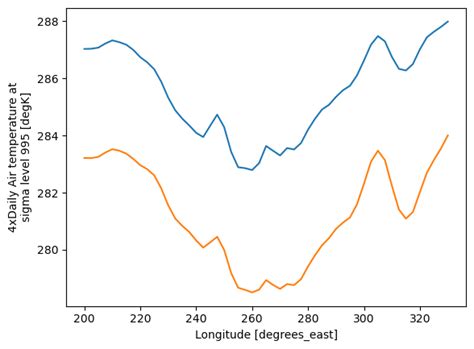 Introduction To Cfxarray Cfxarray Documentation