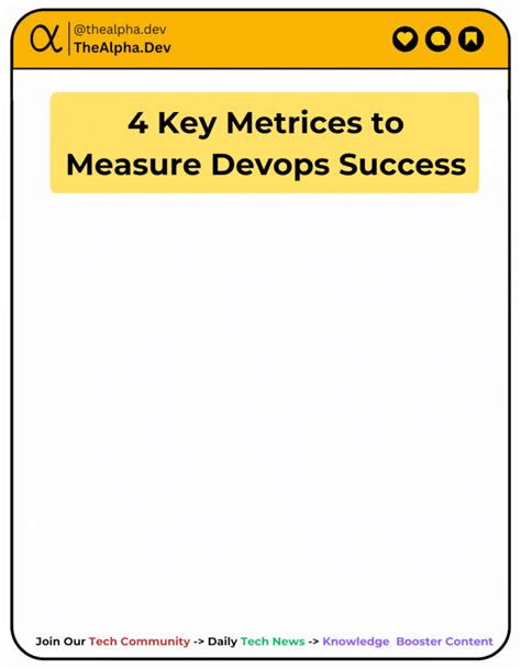 Dhruv R On Linkedin Devops Engineering 39 Comments