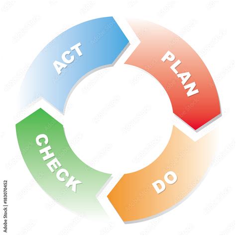 Plan Do Check Act Cycle Diagram Stock Vector Adobe Stock