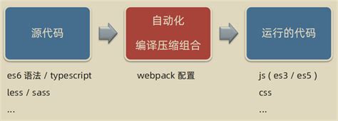 脚手架 And 组件入门客户端组件脚手架 Csdn博客