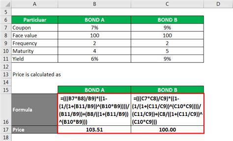 Macaulay Duration Bond