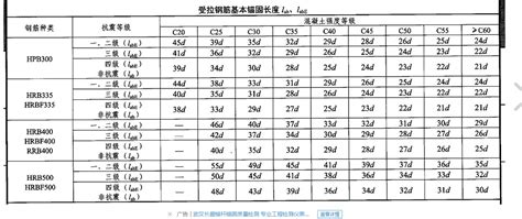 16g101图集锚固长度表16g101图集钢筋锚固表101图集《16g101一1》大山谷图库