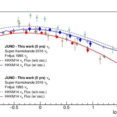Atmospheric Neutrino Energy Spectra Reconstructed By The Juno Detector