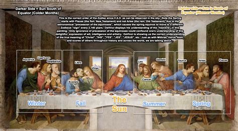 The Last Supper Painting Zodiac 60 Photos