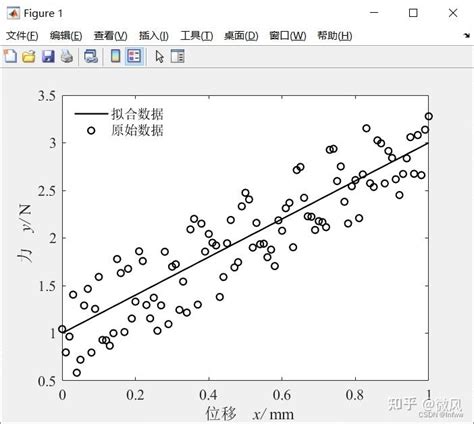 【matlab学习笔记】绘图——去除上、右边框刻度 知乎