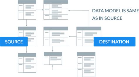 Sap Kafka Replication In Real Time With Cdc Bryteflow