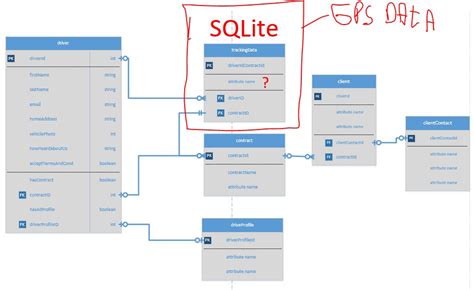 Sqlite Should We I Use Sql Or Nosql For React Native App Stack Overflow
