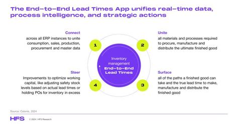Lars Blanco Hansen On Linkedin Celonis Object Centric Approach Drives
