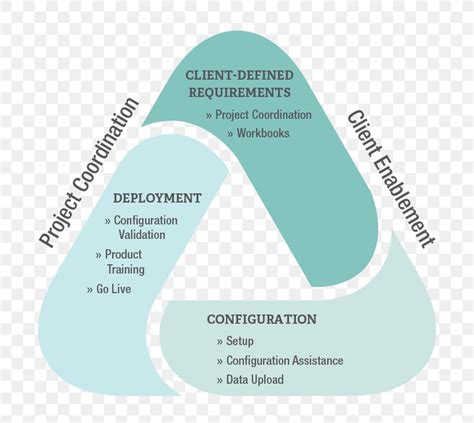 Implementation Navex Global Inc Computer Software Ethicspoint Process