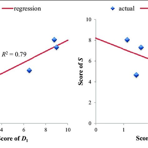 Example Of The Relationship Between Resource Allocation And Product Download Scientific Diagram