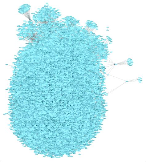 Gene Regulatory Inference Using The Stage Of Infection Ordered Data