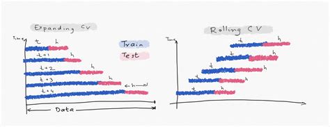 Time Series Forecasting In Python And R Part 2 Forecasting Sandeep