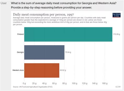 Gpt 4 Based Visualization Reasoning Dataset Collaborative Artificial Intelligence