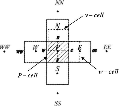 Schematic Of The Computational Cells And Nodes Download Scientific