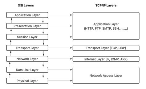 Advanced Openapi Customization Type Mappings And Interface