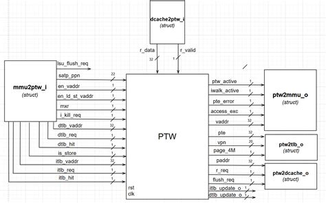 2 Uetrvpcore Design Document — Uetrv Pcore 01 Documentation