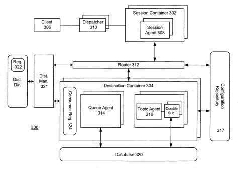 Message Oriented Middleware Provider Having Multiple Server Instances
