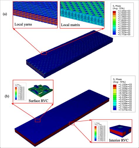 Predicted Strain Field Contours Of 3d Orthogonal Woven Composite A Download Scientific