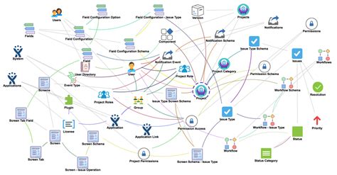 Jira Environment Import Atlassian Support Atlassian Documentation