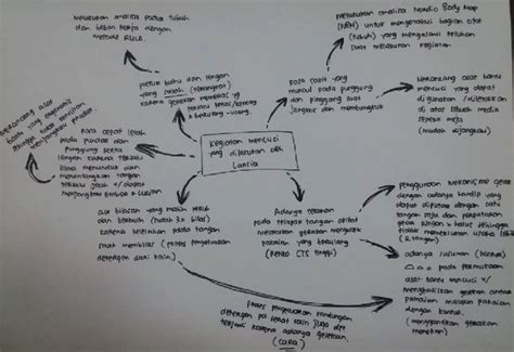 Model Of Problem Mapping Source Guspara 2017 Download Scientific