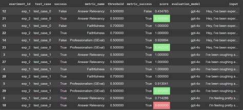 How To Evaluate Llm Applications With Deepeval— Part 2 By Gary Sharpe The Model Observer