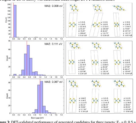Inverse Design Of Two Dimensional Materials With Invertible Neural Networks